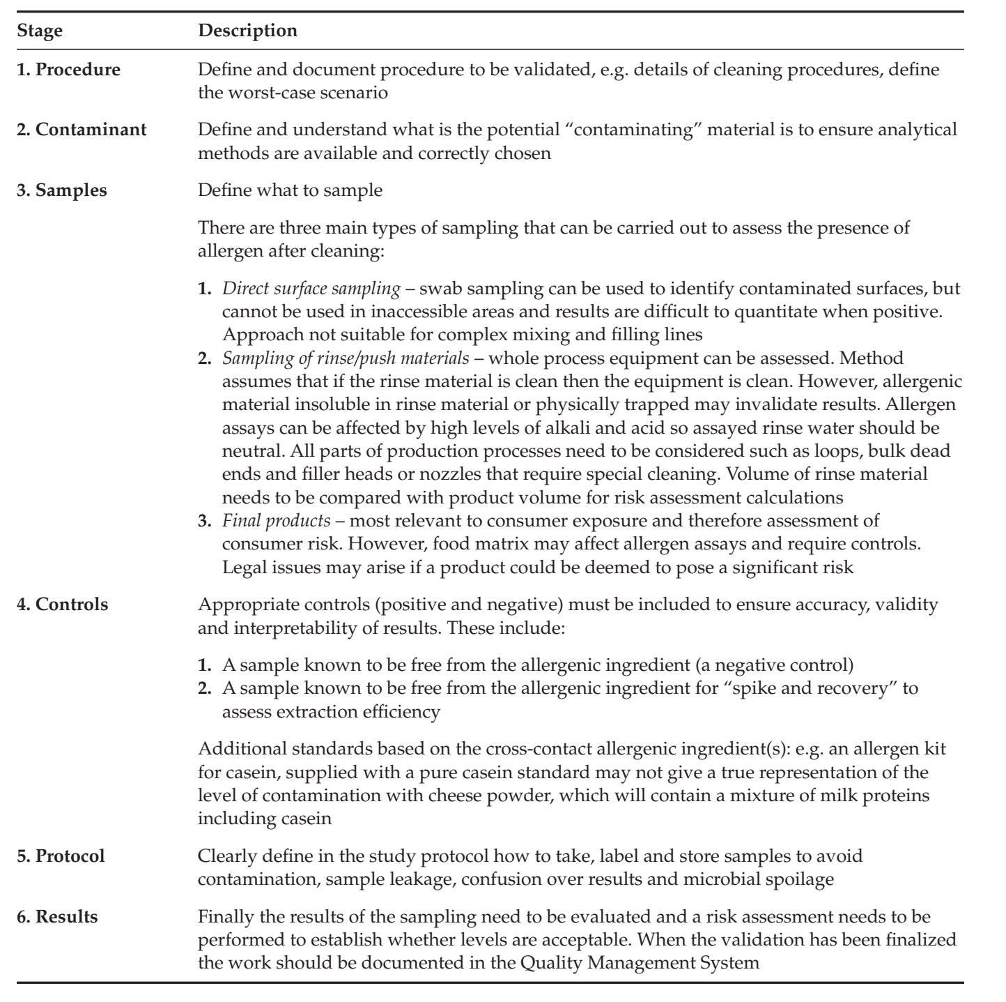 Food safety and Allergen Management | BRSM