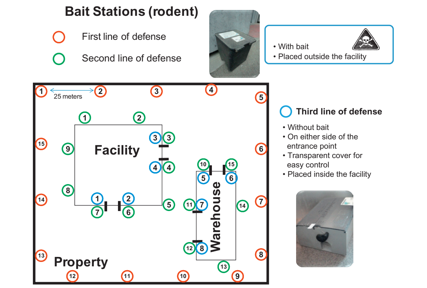 Pest Management | BRSM