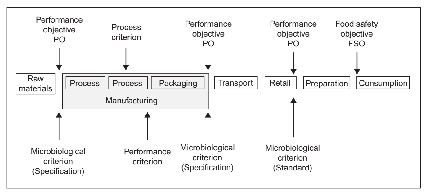 Management ofMicrobiological Hazards:Role of Testing as Verification | BRSM